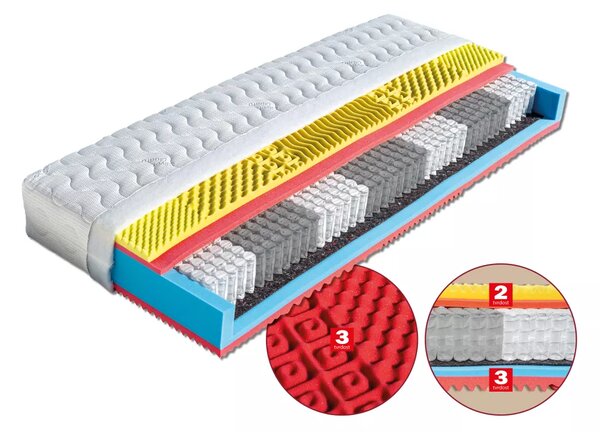 Matrace ESTER - taštičková matrace | FAVI.cz